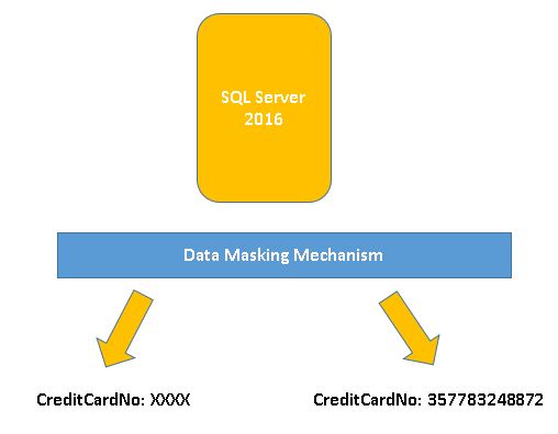 SQL Server 2016 – Dynamic Data Masking – Seequality